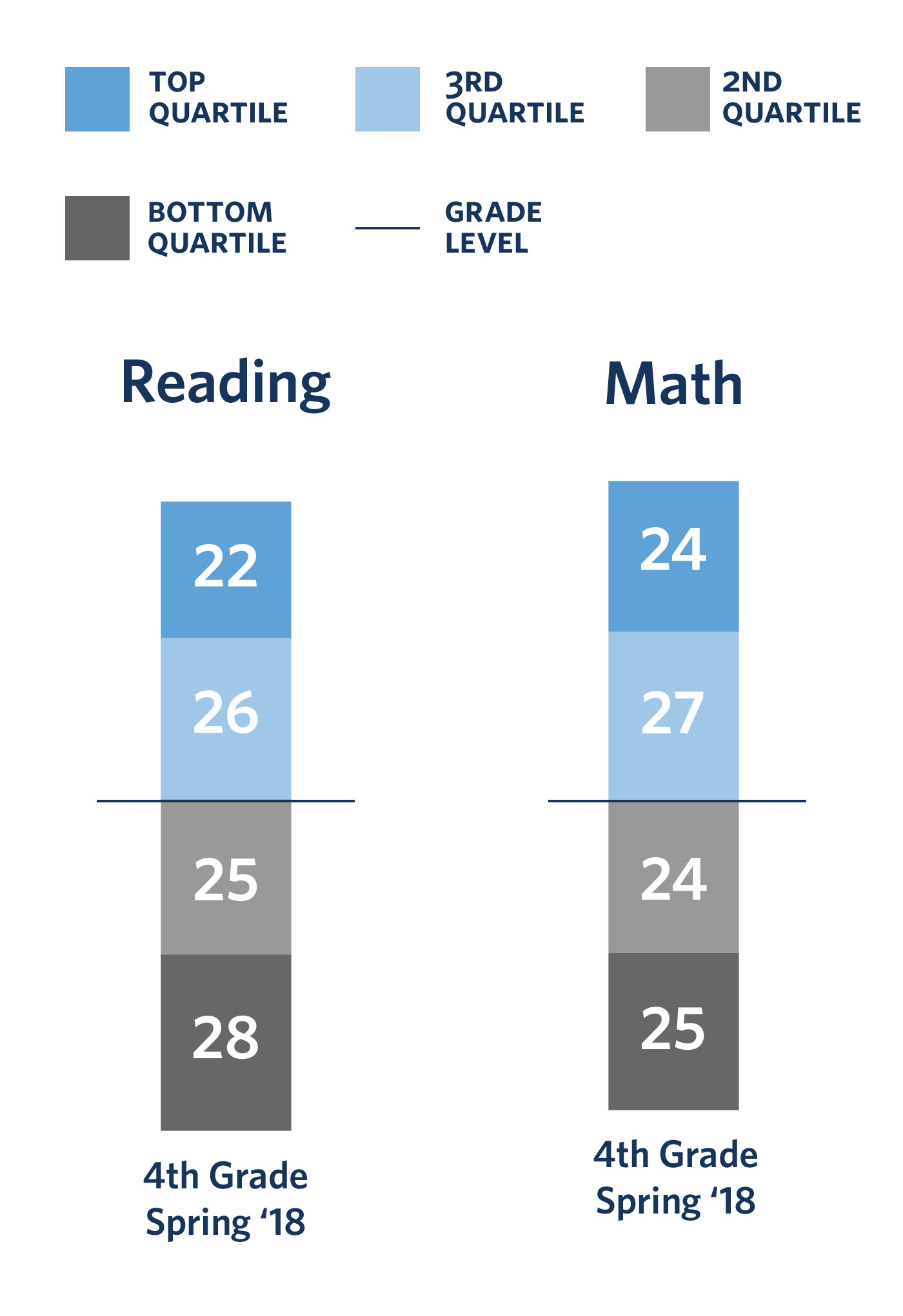 National Report Card | KIPP Public Charter Schools